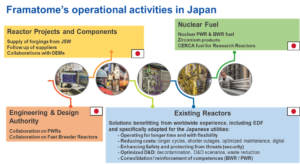 Nuclear Industrial Directory of Japan | Framatome