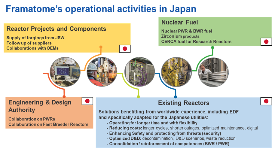 Nuclear Industrial Directory of Japan / Nuclear Supply Chain Platform ...