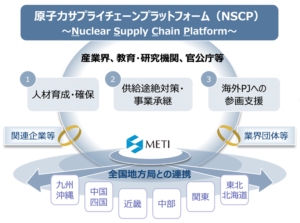 NSCPの概要｜原子力サプライチェーンプラットフォーム Nuclear Supply Chain Platform / Nuclear ...
